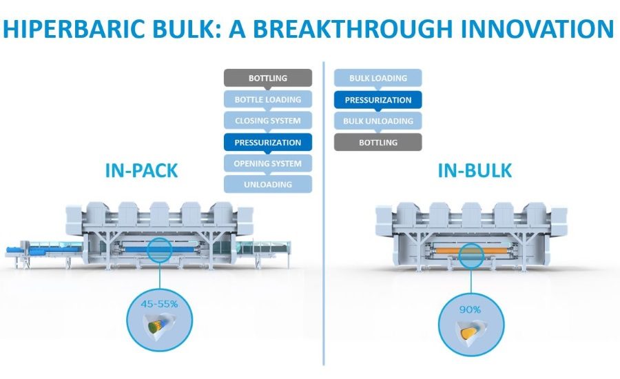Slideshow: Advances in food safety technology, including high pressure ...