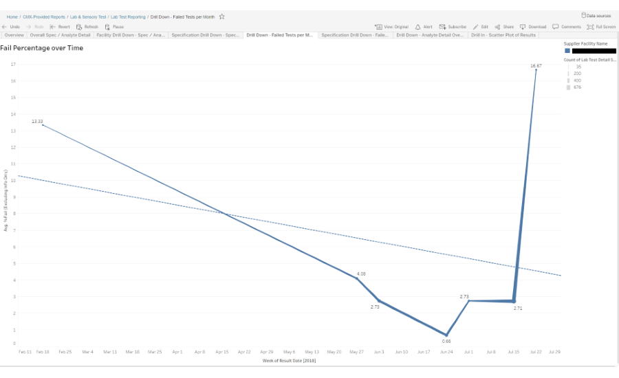Slideshow: Food safety technology—data collection and reporting | Food ...