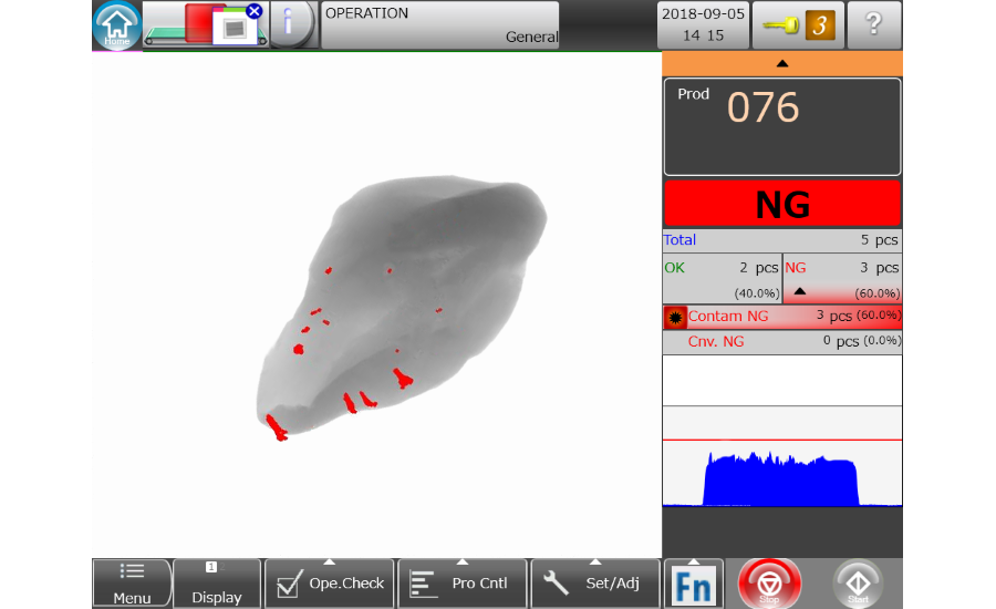 Slideshow: Foreign material detection and product inspection | Food Safety