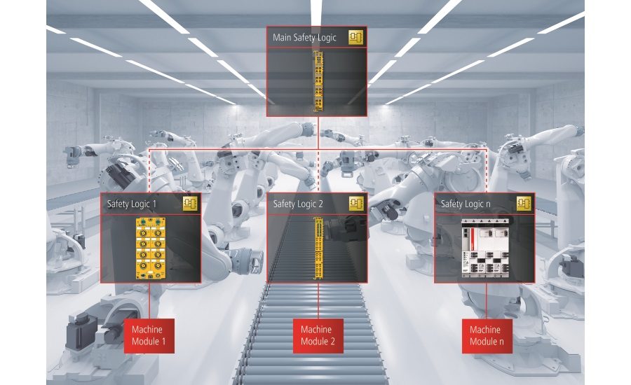 Slideshow: Technology and automation to improve employee safety and ...