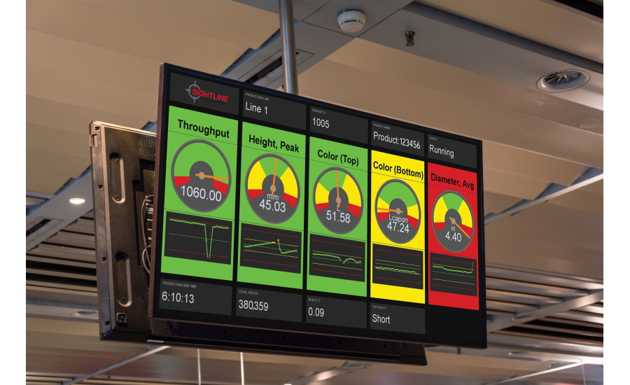 Fine-tuning industry-specific inspection/detection lines | 2019-10-18 ...