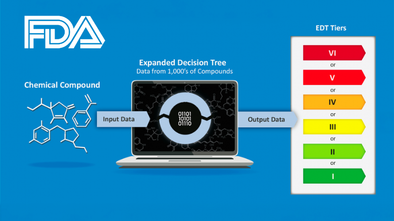 FDA Releases Decision Tree Tool to Rank Risk of Chemicals in Food for ...