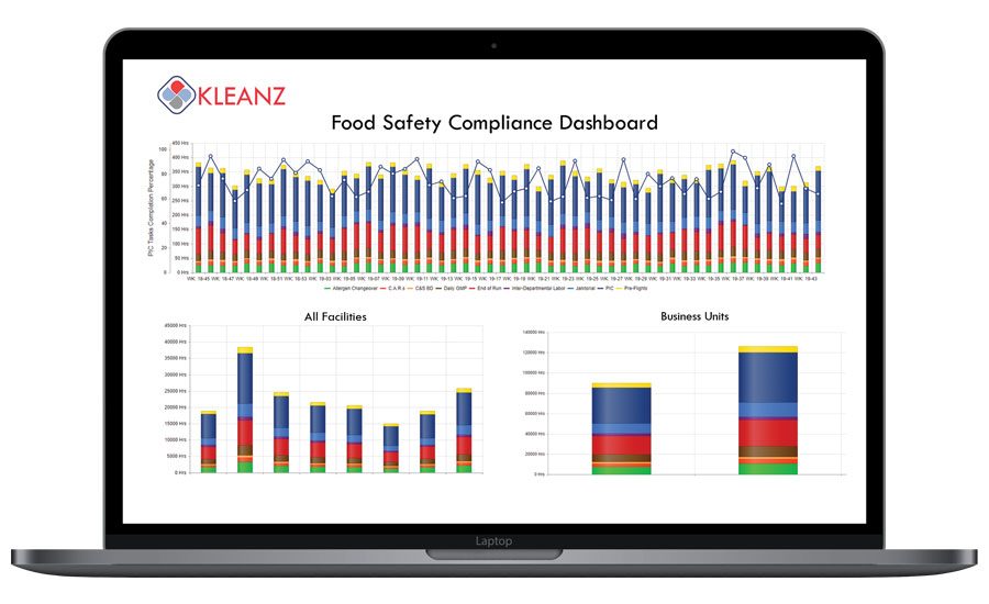 Using food safety technology to improve snack and bakery product ...