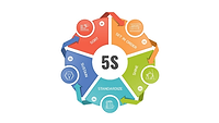 5S in the Food Industry | Food Safety